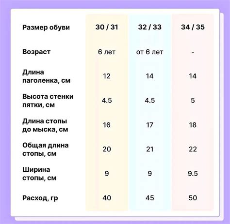 Полезные таблицы для вязания носков спицами | MG Meldi_knit | Дзен