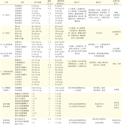 什么降压药好常用降压药一览表怎么看 大楚网 腾讯网