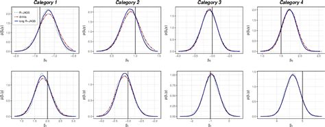 Figure 6 From The Integrated Nested Laplace Approximation For Fitting