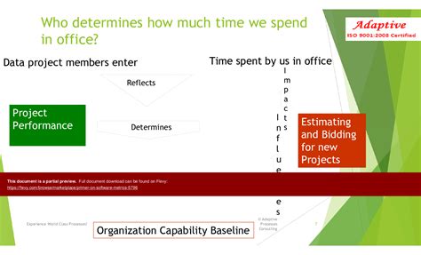 Primer On Software Metrics PPT Slide Deck