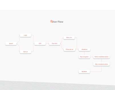 Employee Tracking System Projects Photos Videos Logos Illustrations And Branding Behance