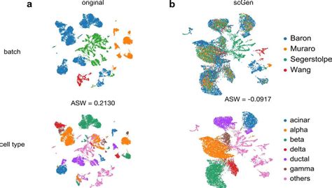 Scgen Removes Batch Effects A Umap Visualization Of Four Technically