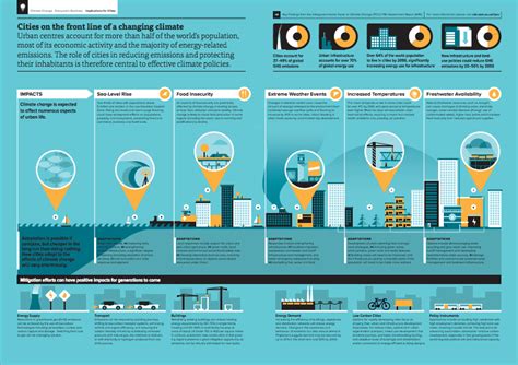 What Does Climate Adaptation Actually Look Like Check Out This Awesome