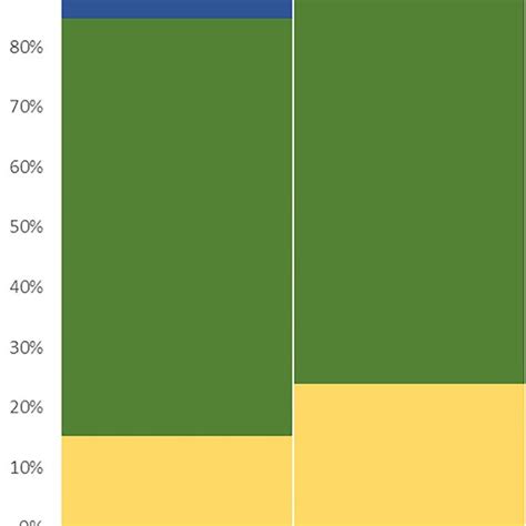 Distribution Of The Stool Consistency Categories Of The Amsterdam Download Scientific Diagram