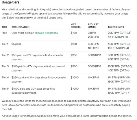 10 sec for a call of gpt 3 5 turbo api openai developer community
