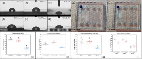 Pdf High Throughput Microbead Assay System With A Portable Cost