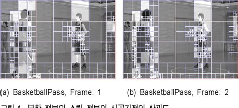Figure 1 From A Entropy Coding Method Using Temporal And Spatial