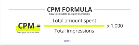 What Is Cpm Cost Per Impression Definition Examples And Formula What Is Cpm Cost Per Impression Definition Examples And Formula