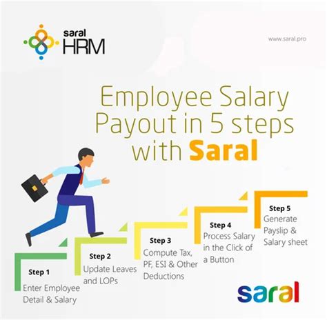 Payroll Software Web Cloud Based At ₹ 2400month Hrm Software In
