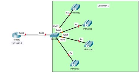 Voip Sederhana Packet Tracer Notebook