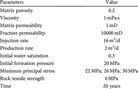 Main Computational Parameters Of Case 2 Download Scientific Diagram