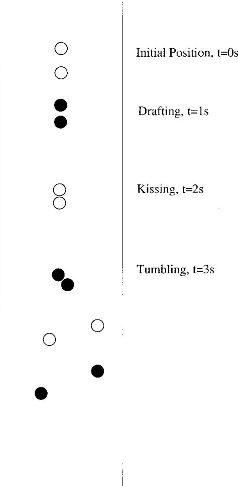 Figure 1 From A New Formulation Of The Distributed Lagrange Multiplier