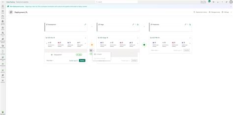 Exploring Cicd Capabilities In Microsoft Fabric A Focus On Data