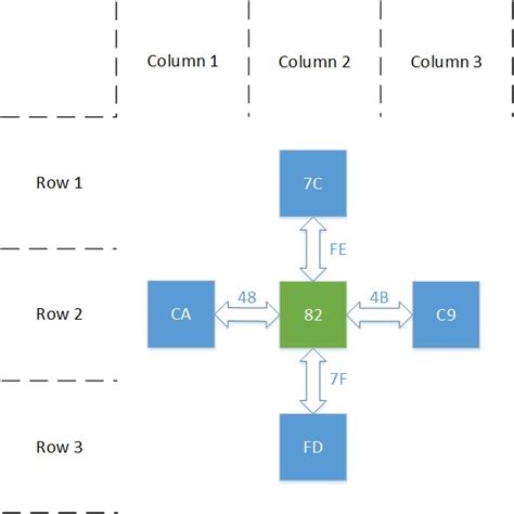 The Elements Of Different Loops In Aes S Box Download Scientific Diagram