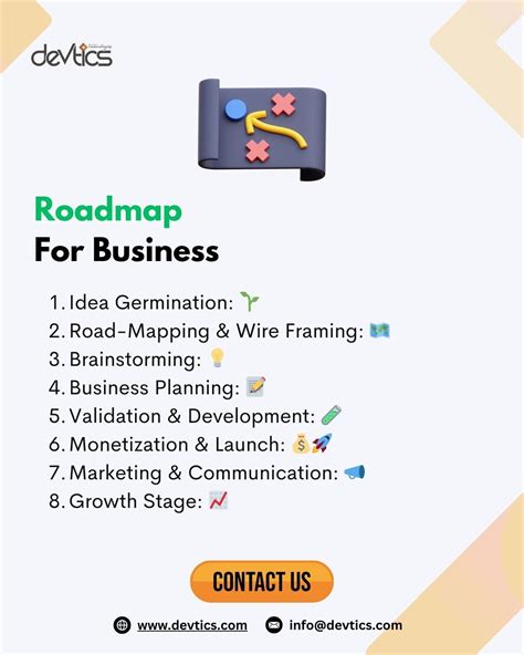 Embark On Your Business Journey With Successpath Devtics Technologies