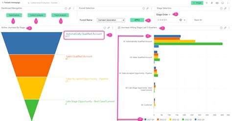 Demand Generation Funnel Dashboard Calibermind Knowledge Base And Docs