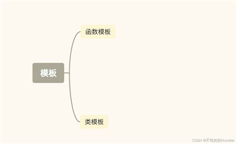 深入理解c泛型编程:函数模板与类模板 Csdn博客 深入理解c泛型编程:函数模板与类模板 Csdn博客
