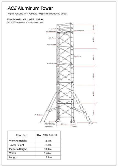 Learn More About Double Width 11 Meter ACE SCAFFOLDINGS