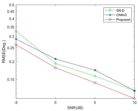 Remote Sensing Free Full Text Gridless Underdetermined Doa