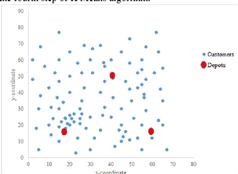Figure 3 From An Improved Heuristic Based On Clustering And Genetic