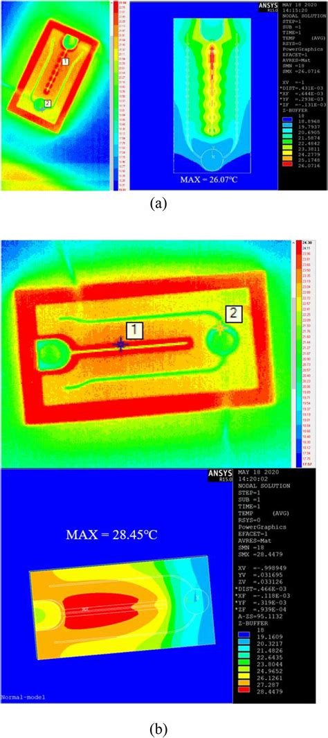 Comparison Of Infrared Thermography And Temperature Distribution Download Scientific Diagram