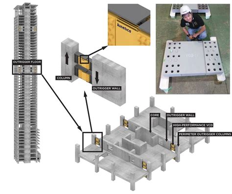 Damping Systems Damping System For Tall Building Structures Are Crucial For Mitigating The