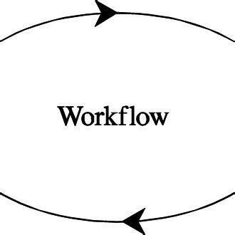 Action Workflow From Download Scientific Diagram