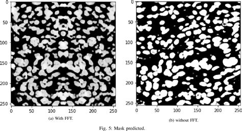 Figure 5 From Fast Fourier Transformation For Optimizing Convolutional Neural Networks In Object