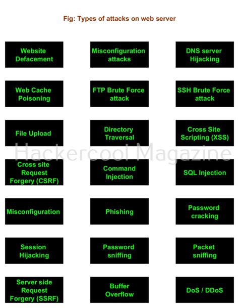 complete guide to web server hacking hackercool magazine