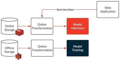 25 Uml Diagram For Online Auction System Noriannefiza