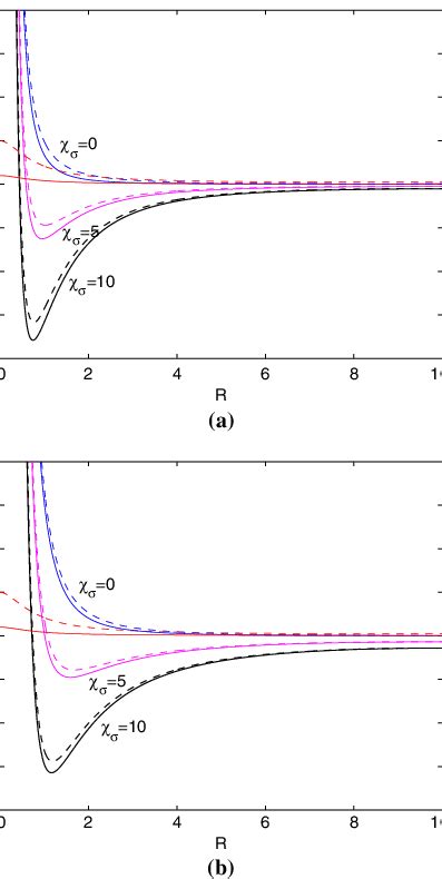 Spherically Symmetric Tumor Growth Apoptosis Parameter A C As A Download Scientific Diagram
