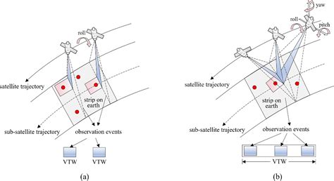 Figure 1 From A Data Driven Parallel Scheduling Approach For Multiple