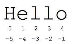Strings In Python The Complete Reference AskPython