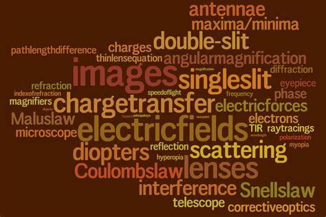 P Dogs Blog Boring But Important Online Reading Assignment Question Confusing Midterm 1