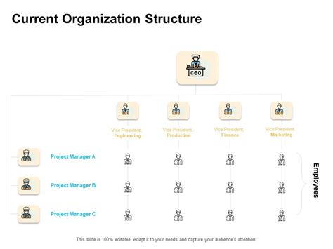 Enterprise Capability Management Ppt Powerpoint Presentation Complete Deck With Slides
