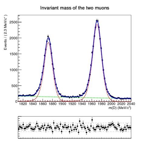 Reana Reusable Analyses