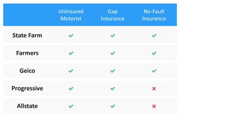 State Farm® Vs Farmers Geico Progressive Allstate The Best Quote