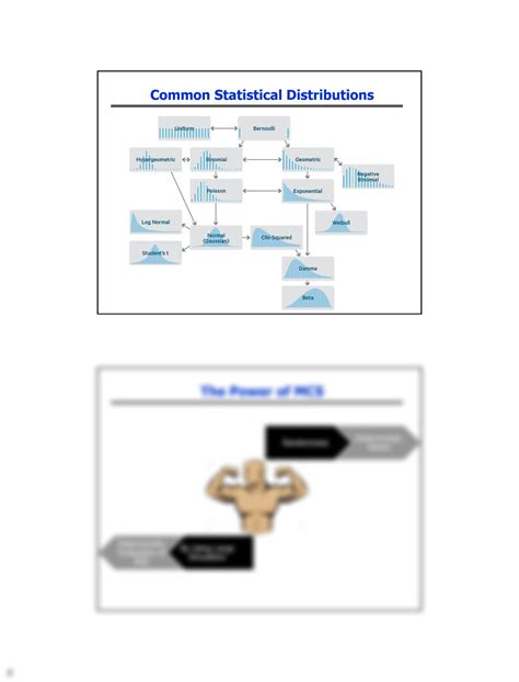 Solution Mathematical Modeling Of Network System Decision Theory Monte Carlo Simulation Monte