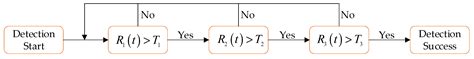 Applied Sciences Free Full Text Research On An Alpha Navigation