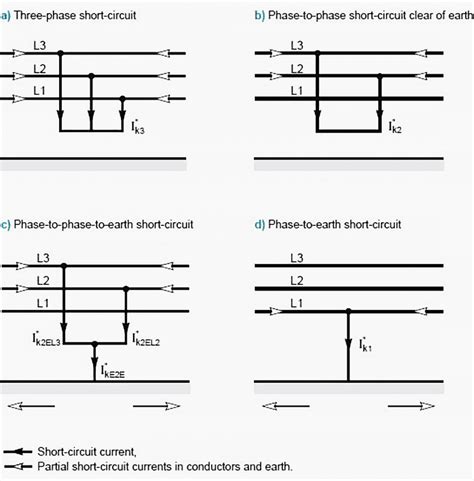 Short Circuit Phenomenon You Should Properly Understand EEP