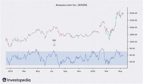 Understanding Relative Strength In Investing A Guide To Outperform The Market