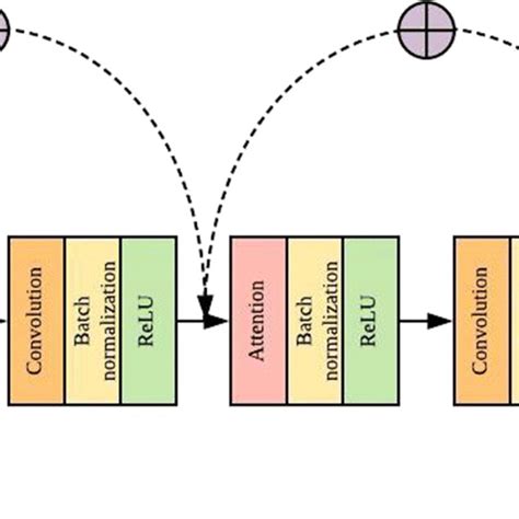 Architecture Of The In Plane Offset Estimation Branch Depth