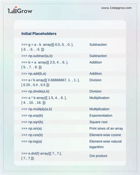 python data science cheat sheet numpy basics 2 pdf
