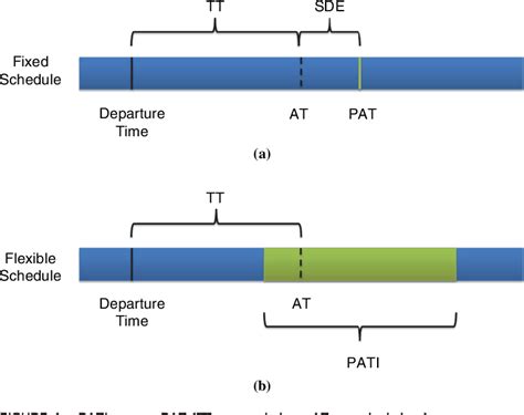 Figure 1 From Agent Based Microsimulation Approach For Design And
