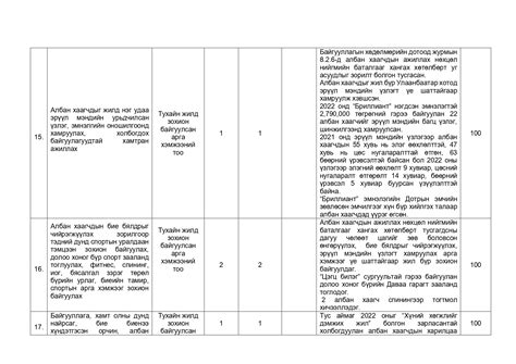 2022 оны төрийн албан хаагчийн ажиллах нөхцөл нийгмийн баталгааг