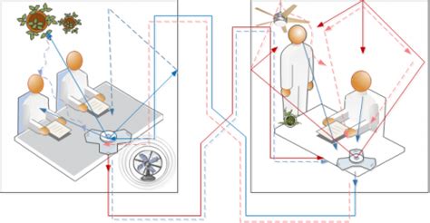 Understanding Echo Causes And Solutions Adaptive Digital