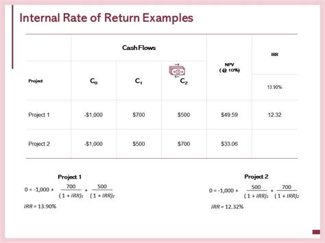 Internal Rate Of Return Examples Cash Flows Project Ppt Powerpoint Presentation Portfolio Styles