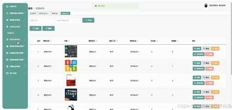 计算机毕设 基于springboot的人工智能领域复合型人才校企协同培养管理系统的设计与实现（附源码 lw ppt 开题报告） csdn博客