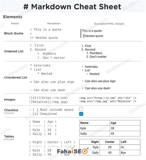 如何使用markdown发布文章到wordpress 法海seo