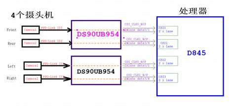 Ds90ub954 Q1 2 Lane Operation Output Interface Forum Interface